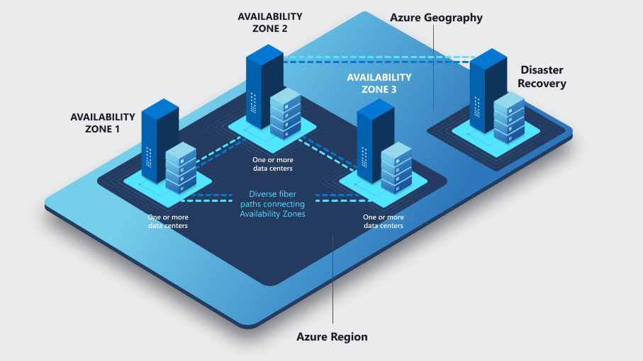 Unlocking Potential: How Microsoft Azure Empowers Organizational ... Unlocking Potential: How Microsoft Azure Empowers Organizational ...