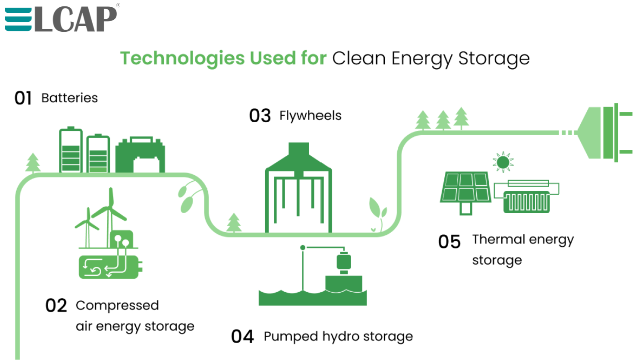 Unveiling the Powerhouse: A Look at Energy Storage Technologies Unveiling the Powerhouse: A Look at Energy Storage Technologies