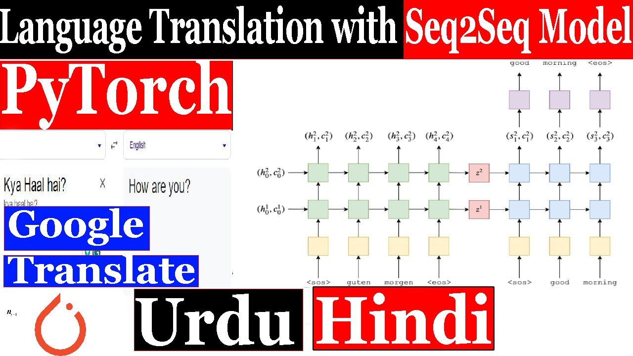 Coding Google Translate(Mini) with Seq2Seq Model in Pytorch In Urdu Hindi Coding Google Translate(Mini) with Seq2Seq Model in Pytorch In Urdu Hindi