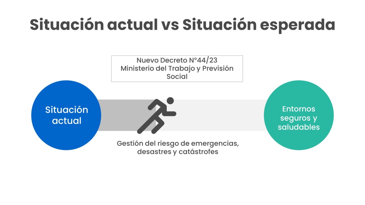 Decreto 44 (2023) Mintrab y nuevos requisitos en gestión del riesgo de ... Decreto 44 (2023) Mintrab y nuevos requisitos en gestión del riesgo de ...