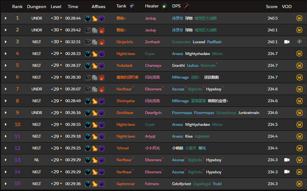 LF DEVS JAVA ONLY 3K+RIO LF DEVS JAVA ONLY 3K+RIO