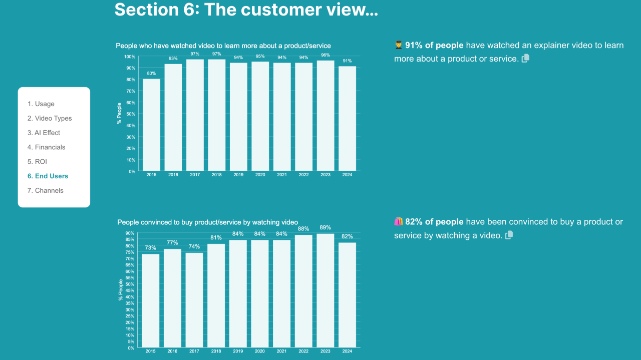 Optimizing A/B Testing with Videos: Enhancing User Experience without ... Optimizing A/B Testing with Videos: Enhancing User Experience without ...
