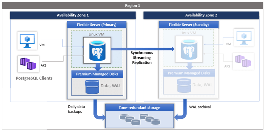 Deploy and Configure Azure SQL Database for PostgreSQL Deploy and Configure Azure SQL Database for PostgreSQL