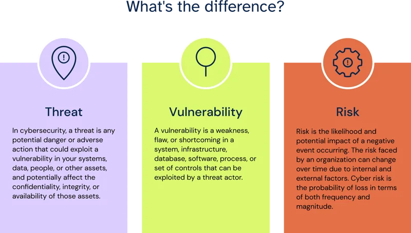 Implementing a Risk-Based Approach to Vulnerability Management Implementing a Risk-Based Approach to Vulnerability Management