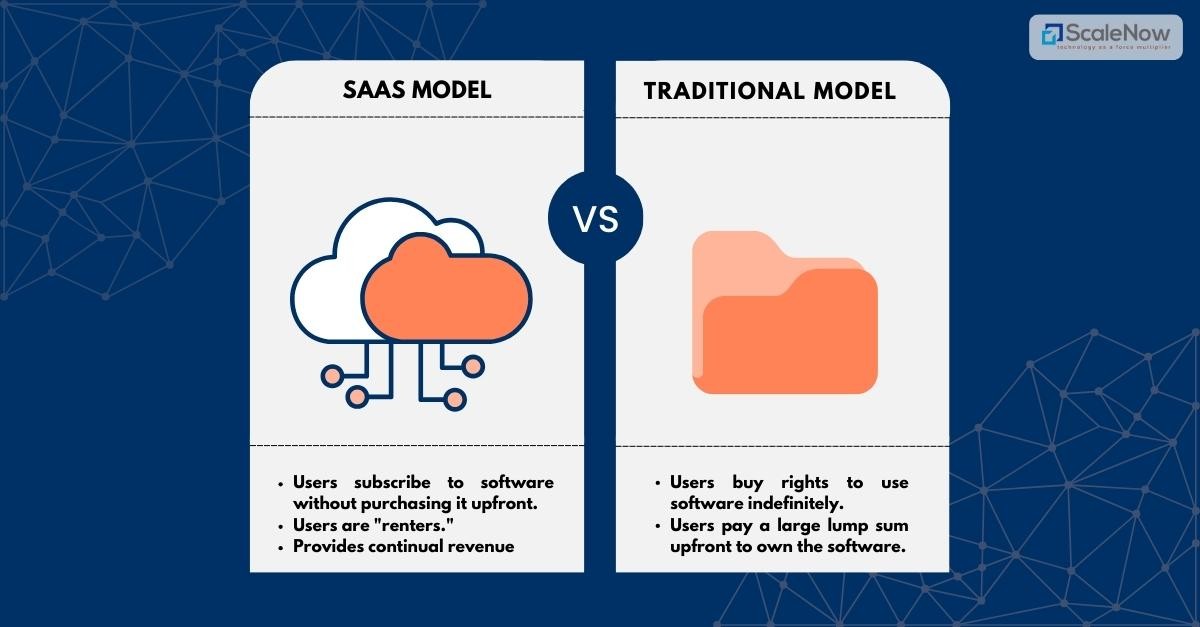 ScaleNow Tech's Guide to Unleashing SaaS Growth Success ScaleNow Tech's Guide to Unleashing SaaS Growth Success