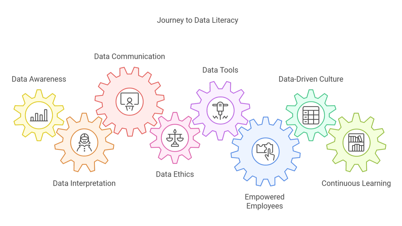 Unlocking Your Organization's Data Potential with Data Literacy Unlocking Your Organization's Data Potential with Data Literacy
