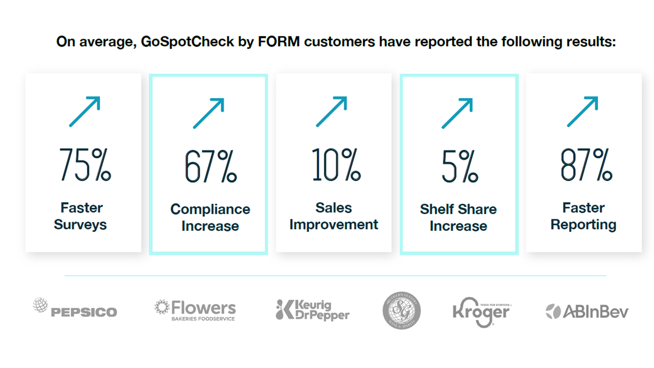 Embracing AI for Transformative Retail Success Embracing AI for Transformative Retail Success
