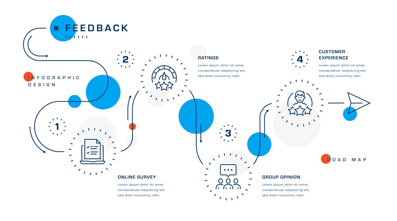 Ultimate Customer Experience -Benefits of Customer Journey Mapping | Optrua Ultimate Customer Experience -Benefits of Customer Journey Mapping | Optrua