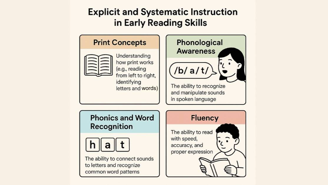 Laying the Groundwork: 6 Crucial Pillars for Early Literacy Instruction ... Laying the Groundwork: 6 Crucial Pillars for Early Literacy Instruction ...