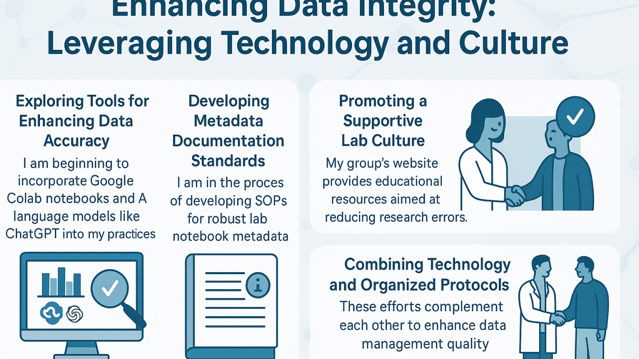 Enhancing Data Integrity: Leveraging Technology and Culture Enhancing Data Integrity: Leveraging Technology and Culture