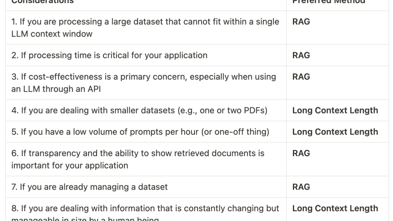 Is RAG Dead? RAG vs. Long Context Models Is RAG Dead? RAG vs. Long Context Models
