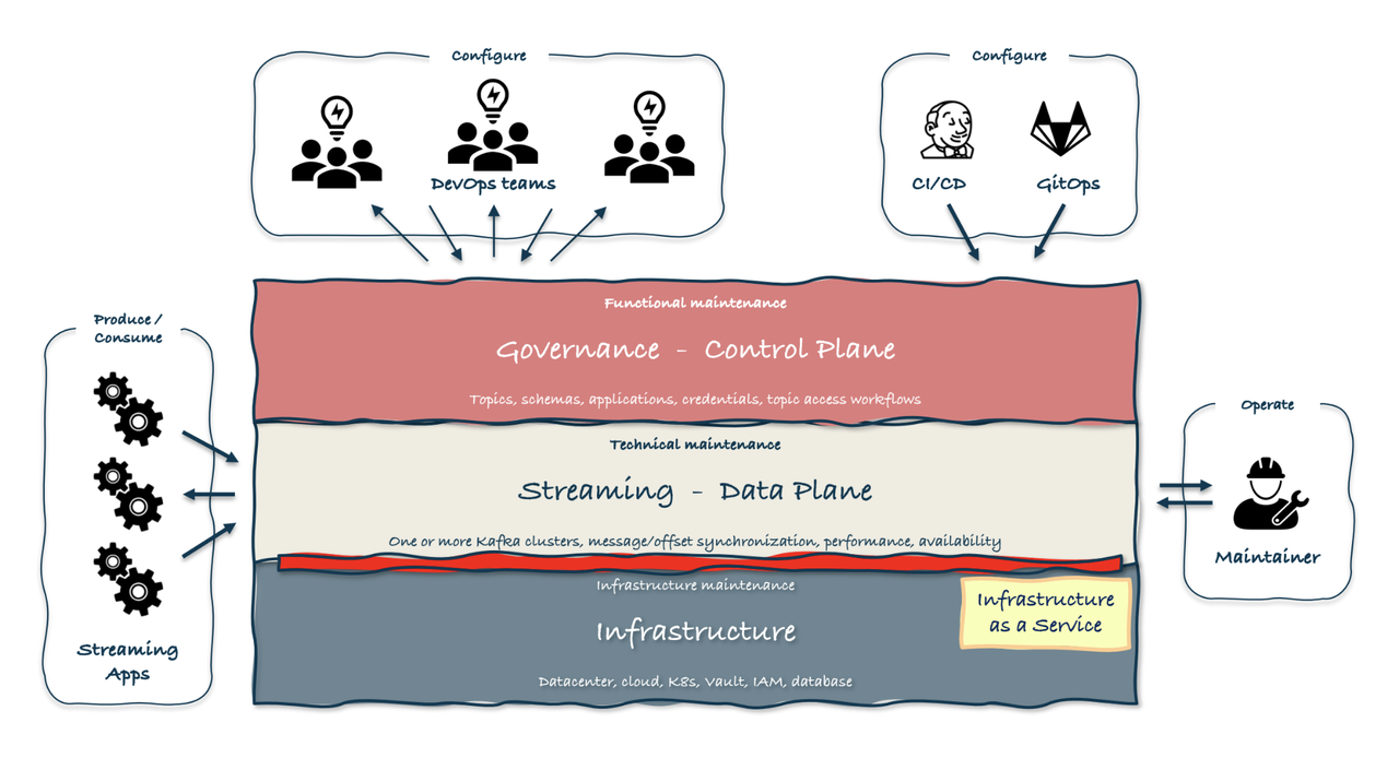 The continued relevance of on-premises apache kafka deployments in a ... The continued relevance of on-premises apache kafka deployments in a ...