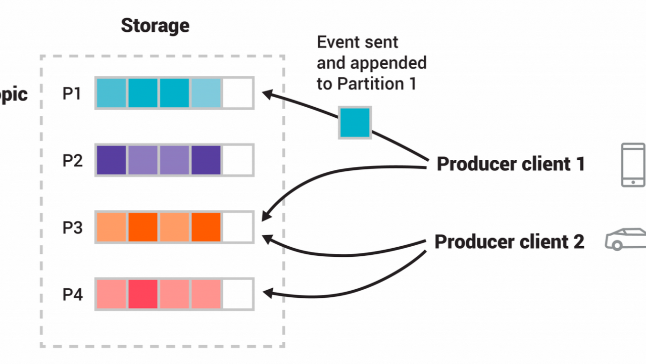 🔁 Apache Kafka: Part 2 — Core Concepts Explained with Real-Life Analogies 🔁 Apache Kafka: Part 2 — Core Concepts Explained with Real-Life Analogies