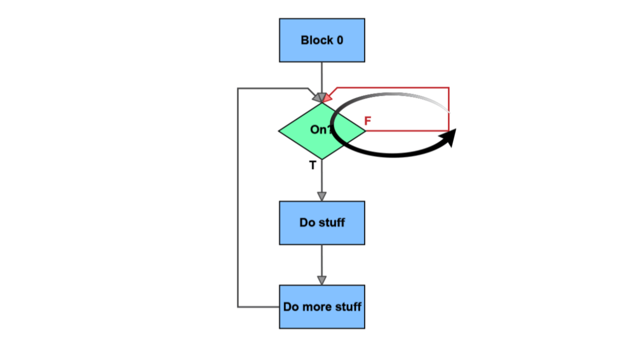 Add delays to speed up Add delays to speed up