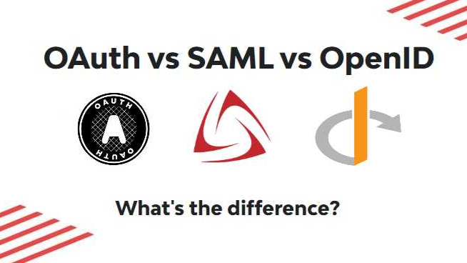 Understanding SAML, OIDC, and OAuth: A Beginner’s Guide to Identity and ... Understanding SAML, OIDC, and OAuth: A Beginner’s Guide to Identity and ...