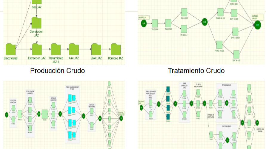 Analisis RBD Reliability Block Diagram Analisis RBD Reliability Block Diagram