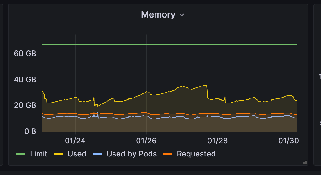 Managing Pod Memory Leaks in Kubernetes Managing Pod Memory Leaks in Kubernetes