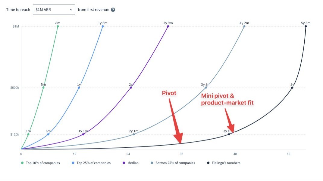 When to Pivot or Persevere: Navigating the Startup Grind - Sait Tuzel When to Pivot or Persevere: Navigating the Startup Grind - Sait Tuzel