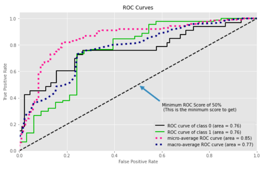 LLM for Predictive Analytics: Case Study LLM for Predictive Analytics: Case Study