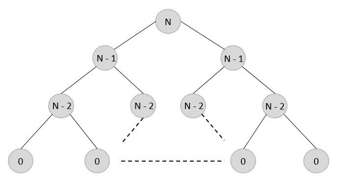 Dynamic Programming Dynamic Programming