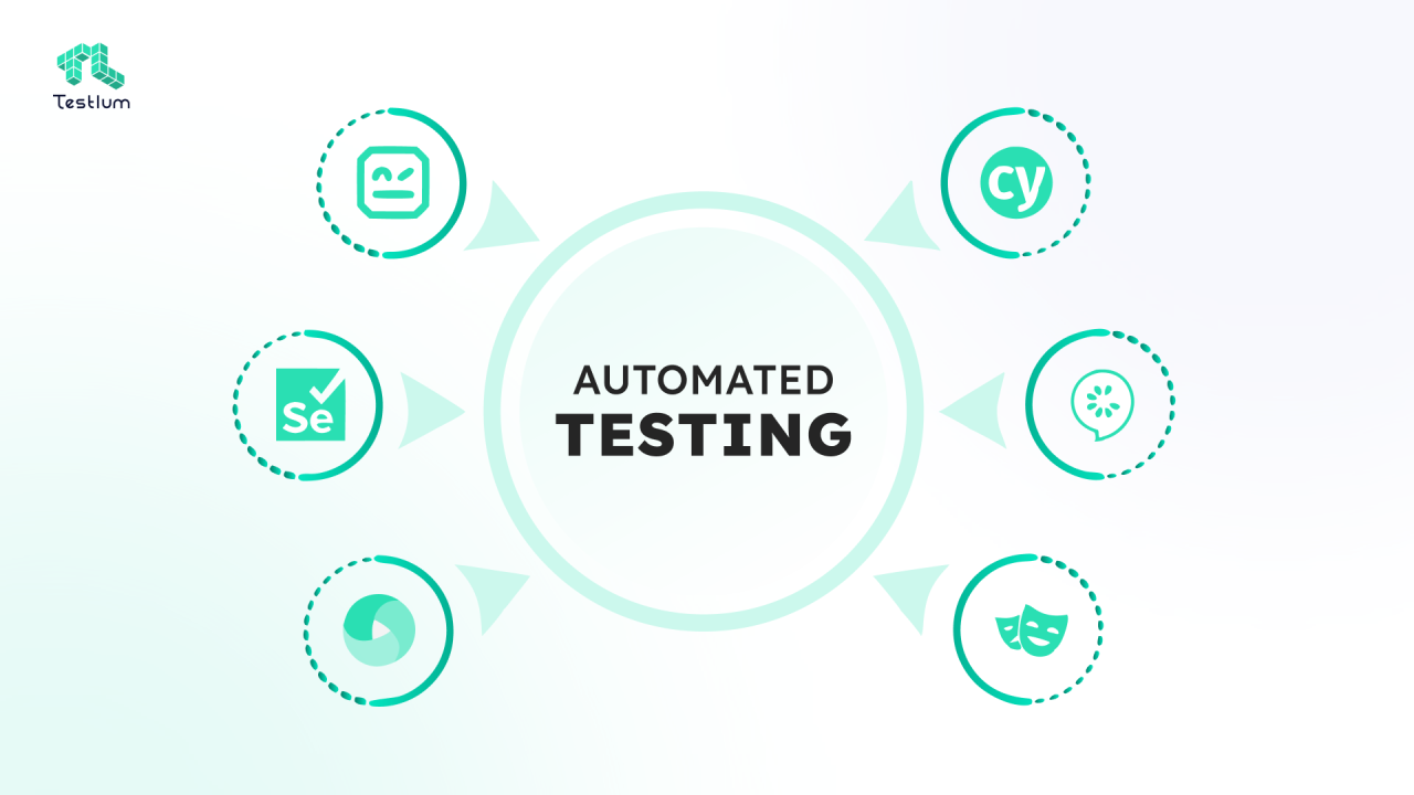 How to Integrate Test Automation into Your Software Development Process How to Integrate Test Automation into Your Software Development Process