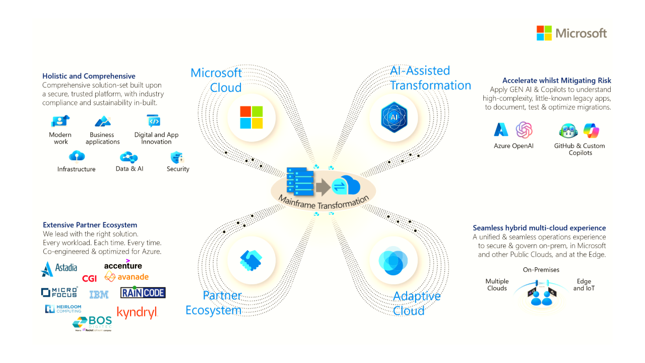 Unlocking business-critical IP | Erik van Enk Unlocking business-critical IP | Erik van Enk