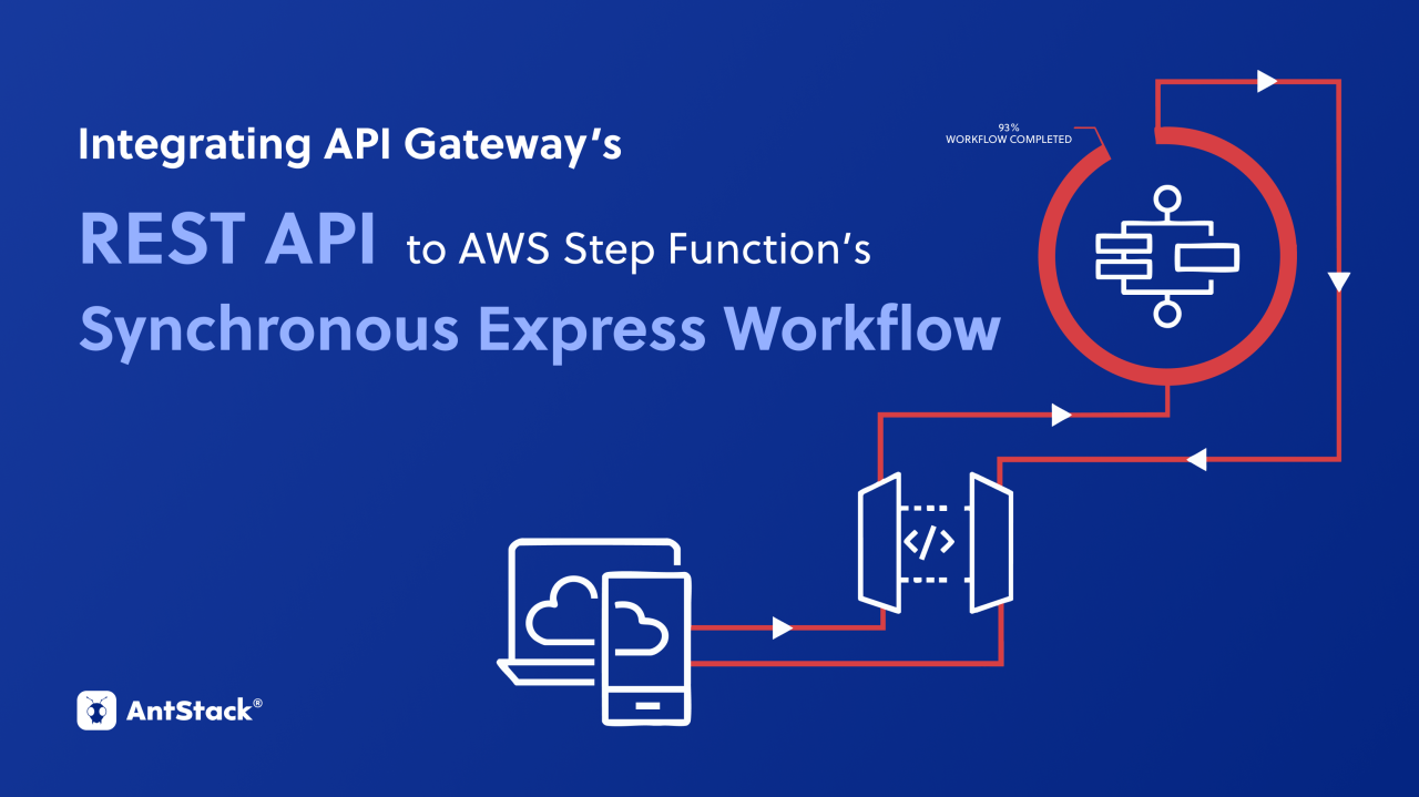 Integrating Amazon API Gateway's REST API to AWS Step Functions ... Integrating Amazon API Gateway's REST API to AWS Step Functions ...