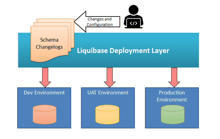 What is Database Migration in Spring Boot and how it is done using ... What is Database Migration in Spring Boot and how it is done using ...