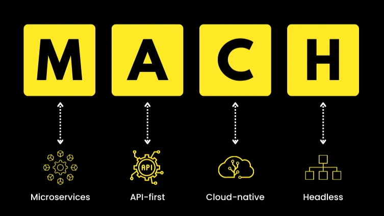 Common Challenges When Adopting MACH Architecture Common Challenges When Adopting MACH Architecture