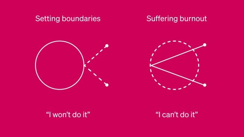 Boundaries, Balance and Burnout Boundaries, Balance and Burnout
