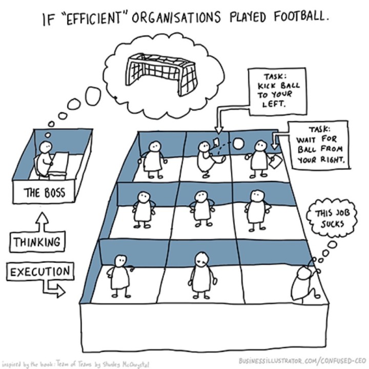 Strategy Deployment Fails as you Cascade | Jeppe Vilstrup Hansgaard Strategy Deployment Fails as you Cascade | Jeppe Vilstrup Hansgaard