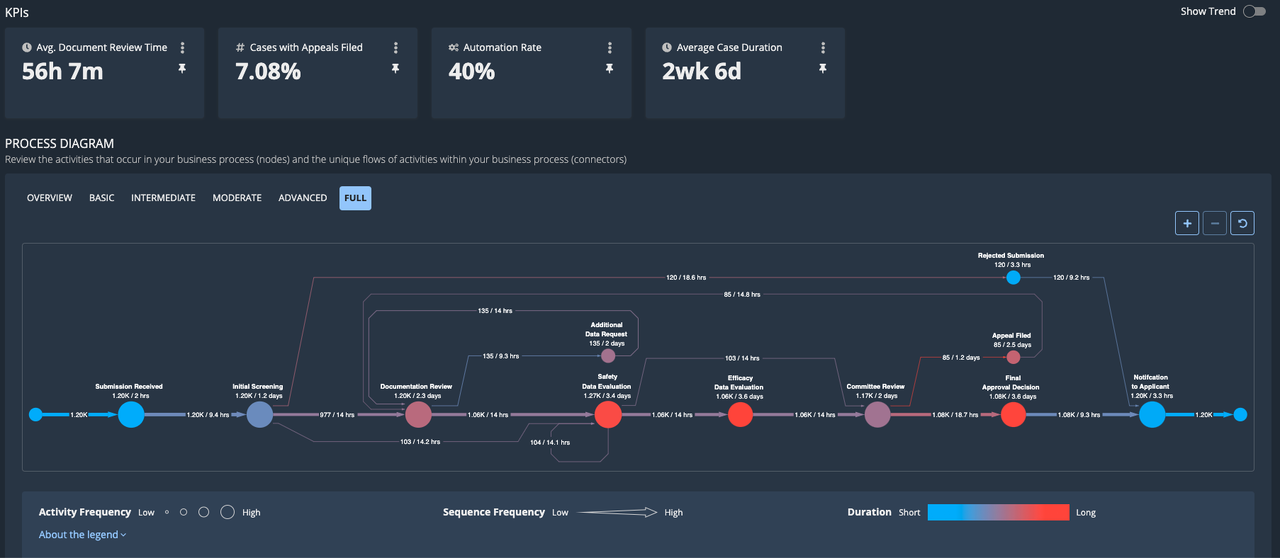 Unlocking Process Intelligence with Appian Unlocking Process Intelligence with Appian