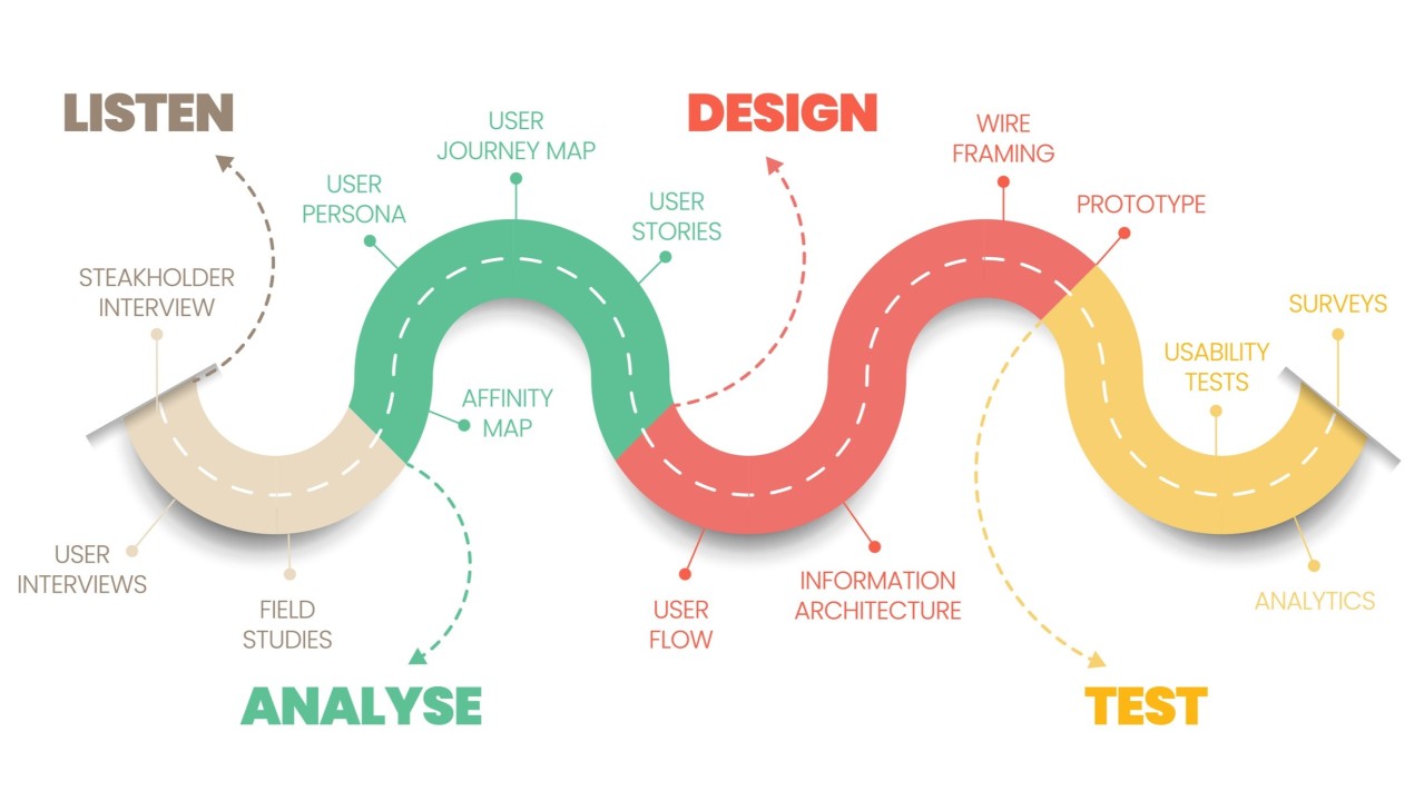 Elevating User Experience in Web Design: Trends for 2024 Elevating User Experience in Web Design: Trends for 2024