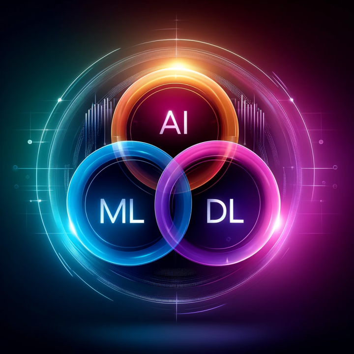 Decoding AI, Machine Learning, and Deep Learning: A Comprehensive Guide Decoding AI, Machine Learning, and Deep Learning: A Comprehensive Guide