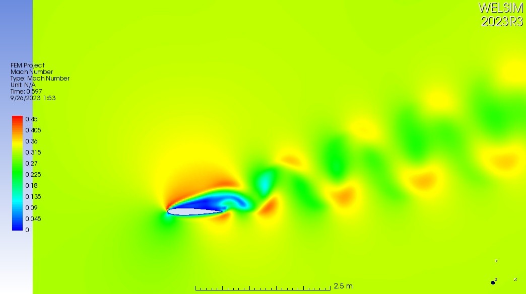 Transient CFD Analysis of Unsteady Fluids Transient CFD Analysis of Unsteady Fluids