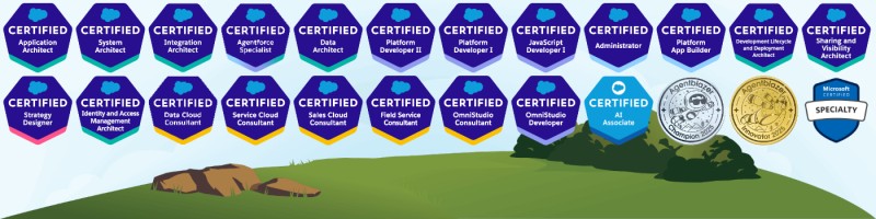 Arun S - Lead Salesforce Architect/Developer - Wyndham Worldwide | LinkedIn Arun S - Lead Salesforce Architect/Developer - Wyndham Worldwide | LinkedIn