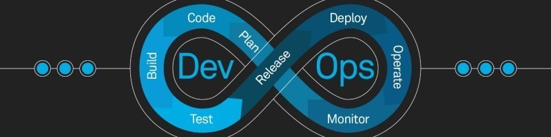 Dileep Kumar Reddy N - Lead Software Engineer - Virtusa | LinkedIn Dileep Kumar Reddy N - Lead Software Engineer - Virtusa | LinkedIn