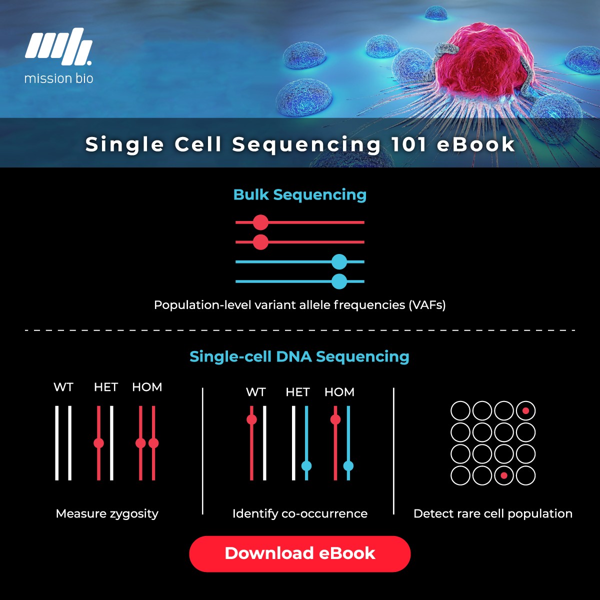 Mission Bio on LinkedIn: Single-cell Technology | Mission Bio Mission Bio on LinkedIn: Single-cell Technology | Mission Bio