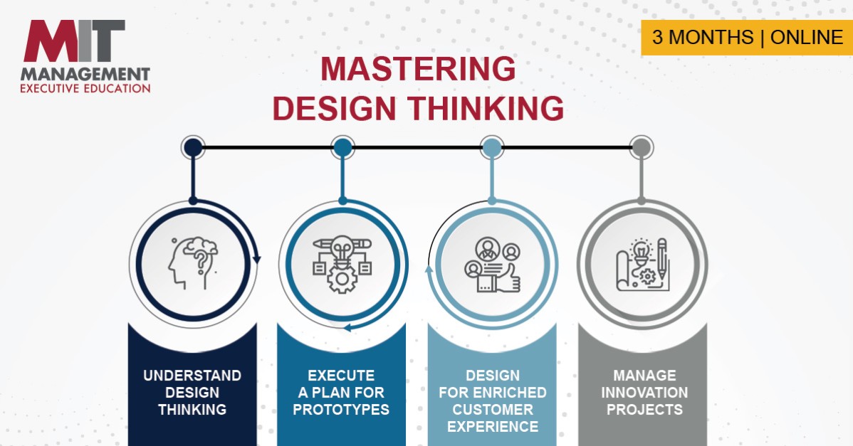 Design Thinking Certification at MIT Sloan | Online Program | MIT Sloan ... Design Thinking Certification at MIT Sloan | Online Program | MIT Sloan ...