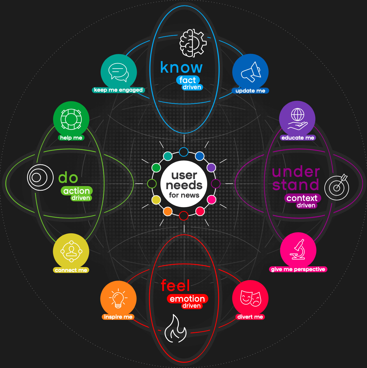 smartocto on LinkedIn: The User Needs Model 2.0 smartocto on LinkedIn: The User Needs Model 2.0