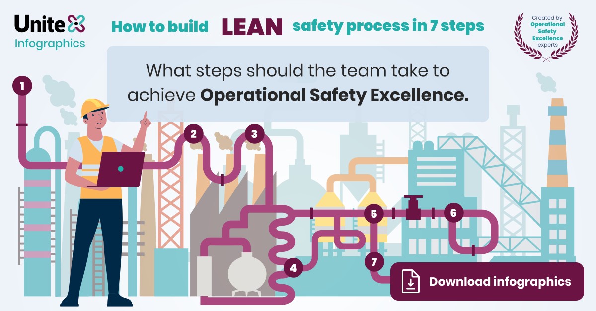 Unite-X on LinkedIn: Operational Safety Excellence: work safe and lean Unite-X on LinkedIn: Operational Safety Excellence: work safe and lean
