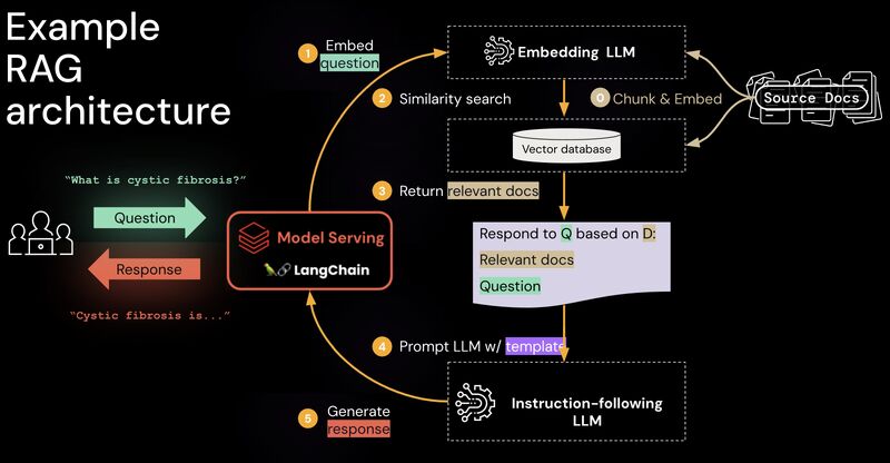 Youssef Mrini on LinkedIn: #databricks #llms Youssef Mrini on LinkedIn: #databricks #llms