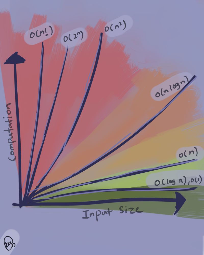 #dsa #algorithm #logic #timecomplexity #time #geeksforgeeks #algorithms ... #dsa #algorithm #logic #timecomplexity #time #geeksforgeeks #algorithms ...