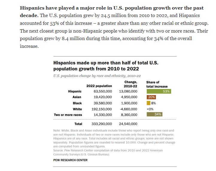 Hola, DataFam: Hispanic Heritage Month | Yamil Medina, MBA posted on ... Hola, DataFam: Hispanic Heritage Month | Yamil Medina, MBA posted on ...