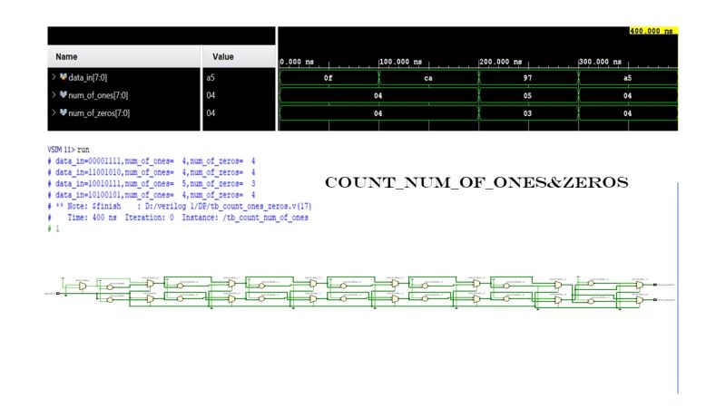 SATHWIK CHENNA on LinkedIn: #digitaldesign #verilog #fpga #vlsi # ... SATHWIK CHENNA on LinkedIn: #digitaldesign #verilog #fpga #vlsi # ...