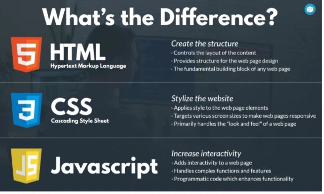Anuja Sharma on LinkedIn: what's difference HTML CSS and JavaScript 🤔🤔 ... Anuja Sharma on LinkedIn: what's difference HTML CSS and JavaScript 🤔🤔 ...