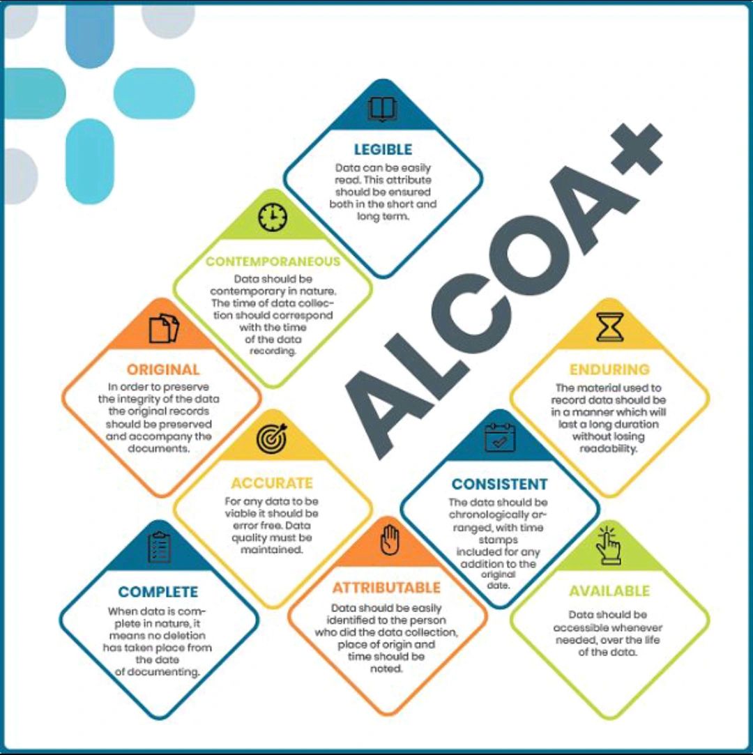 Suresh Kola on LinkedIn: ALCOA+ Suresh Kola on LinkedIn: ALCOA+
