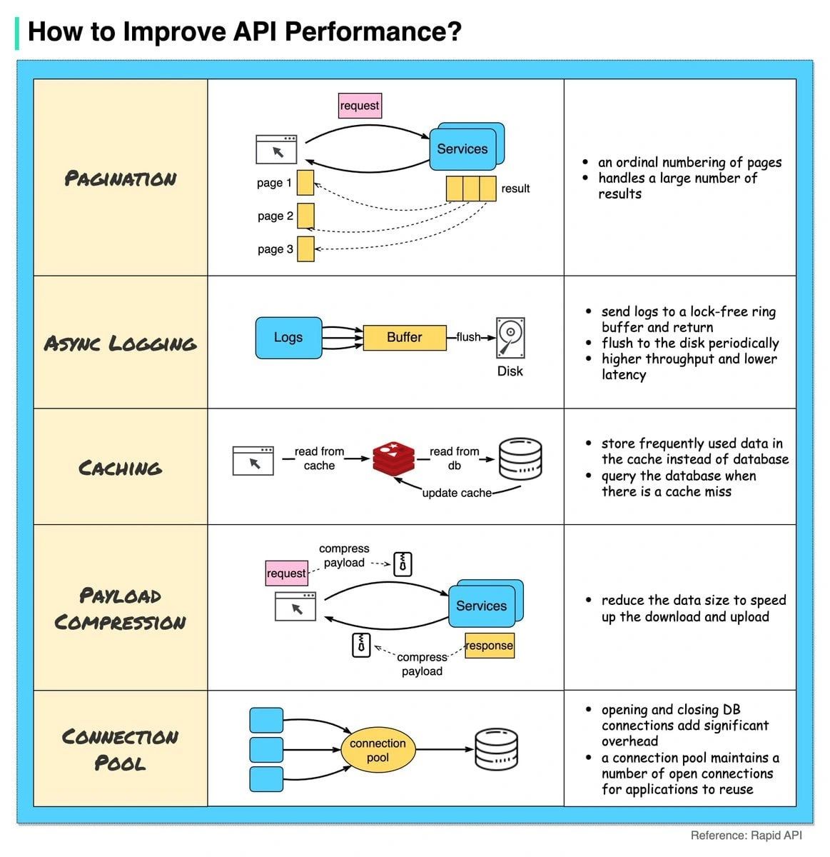 Credit to Computer Science and Programming available on Telegram. I ... Credit to Computer Science and Programming available on Telegram. I ...