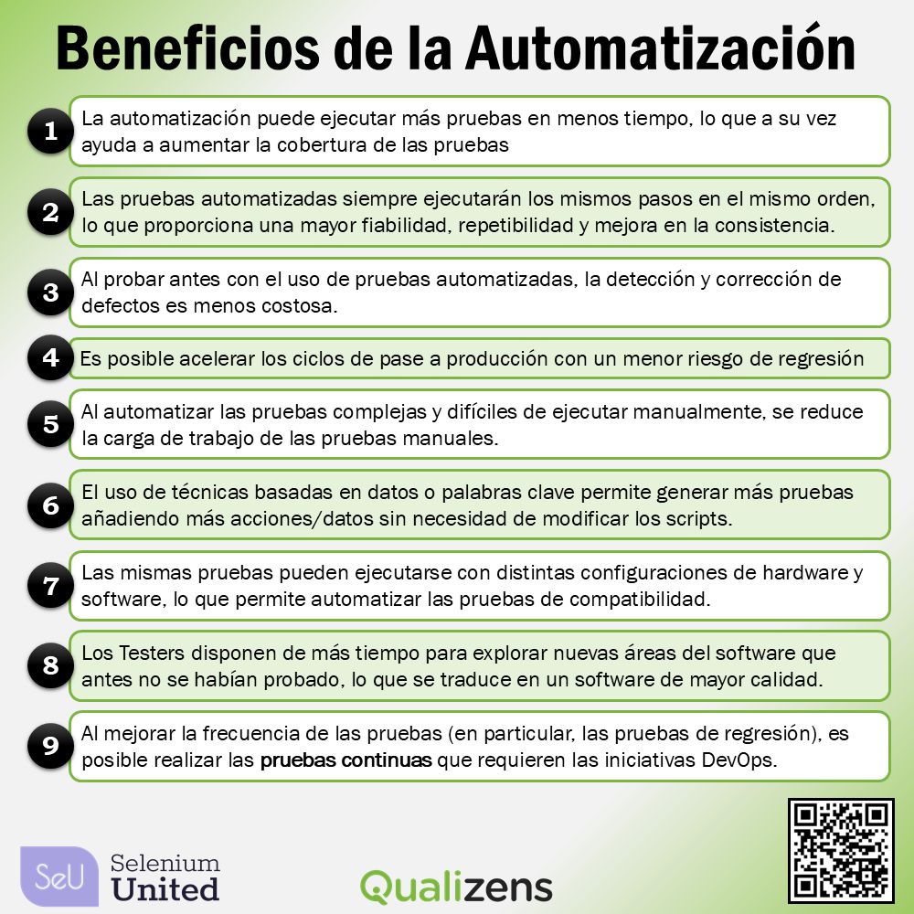 Qualizens S.A.C. en LinkedIn: La automatización de pruebas transforma ... Qualizens S.A.C. en LinkedIn: La automatización de pruebas transforma ...