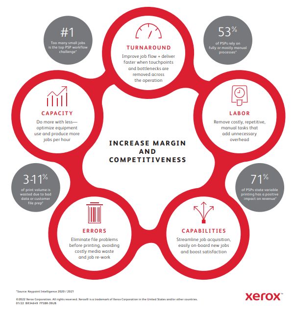 Benchmark Office Systems on LinkedIn: Top 5 Reasons to Automate https ... Benchmark Office Systems on LinkedIn: Top 5 Reasons to Automate https ...